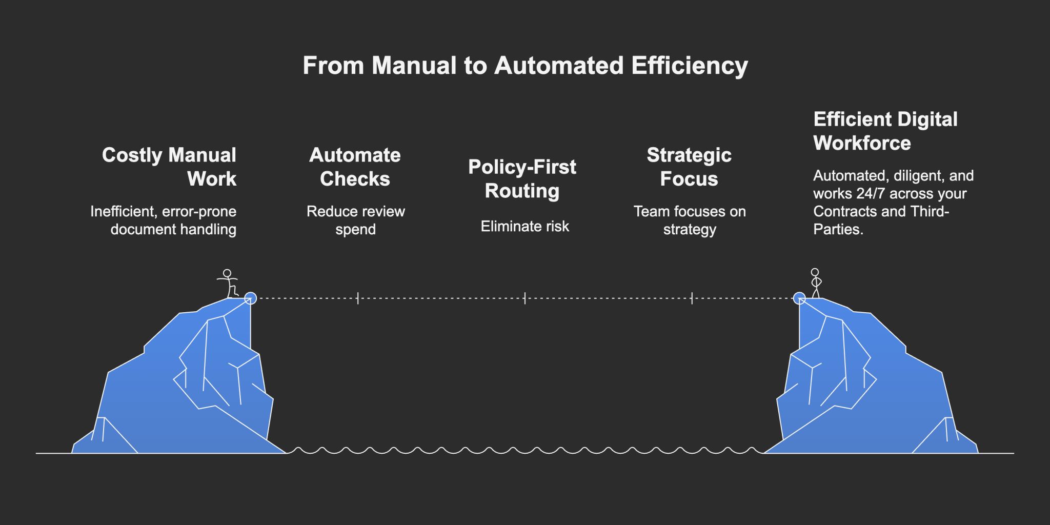 Scale Capacity Without Increasing Headcount: Introducing The LuminIQ Digital Workforce