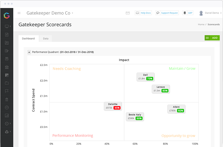 How to apply a procurement strategy with vendor management software