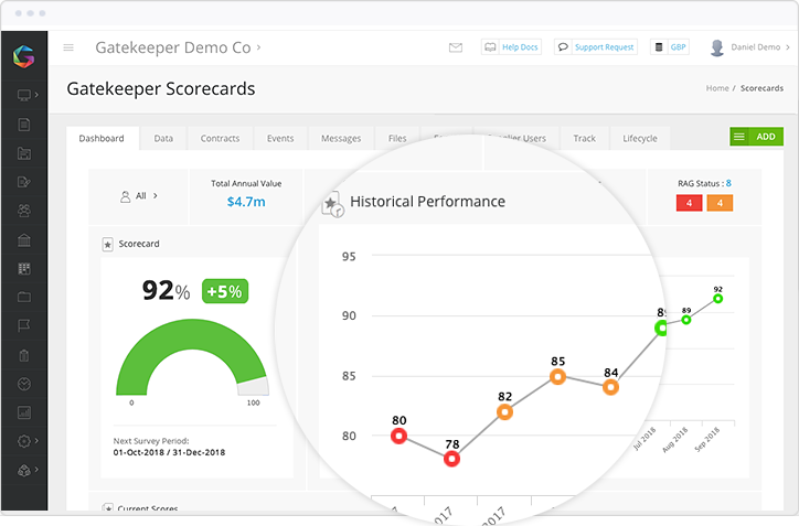 Balanced Scorecards - Vendor Performance Management