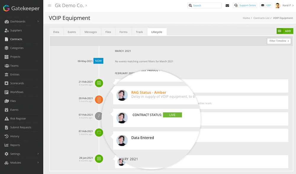 Contract Management KPIs - Contract Performance Metrics That Matter