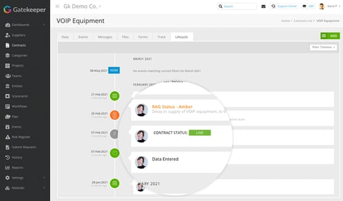 Contract Management KPIs - Contract Performance Metrics That Matter