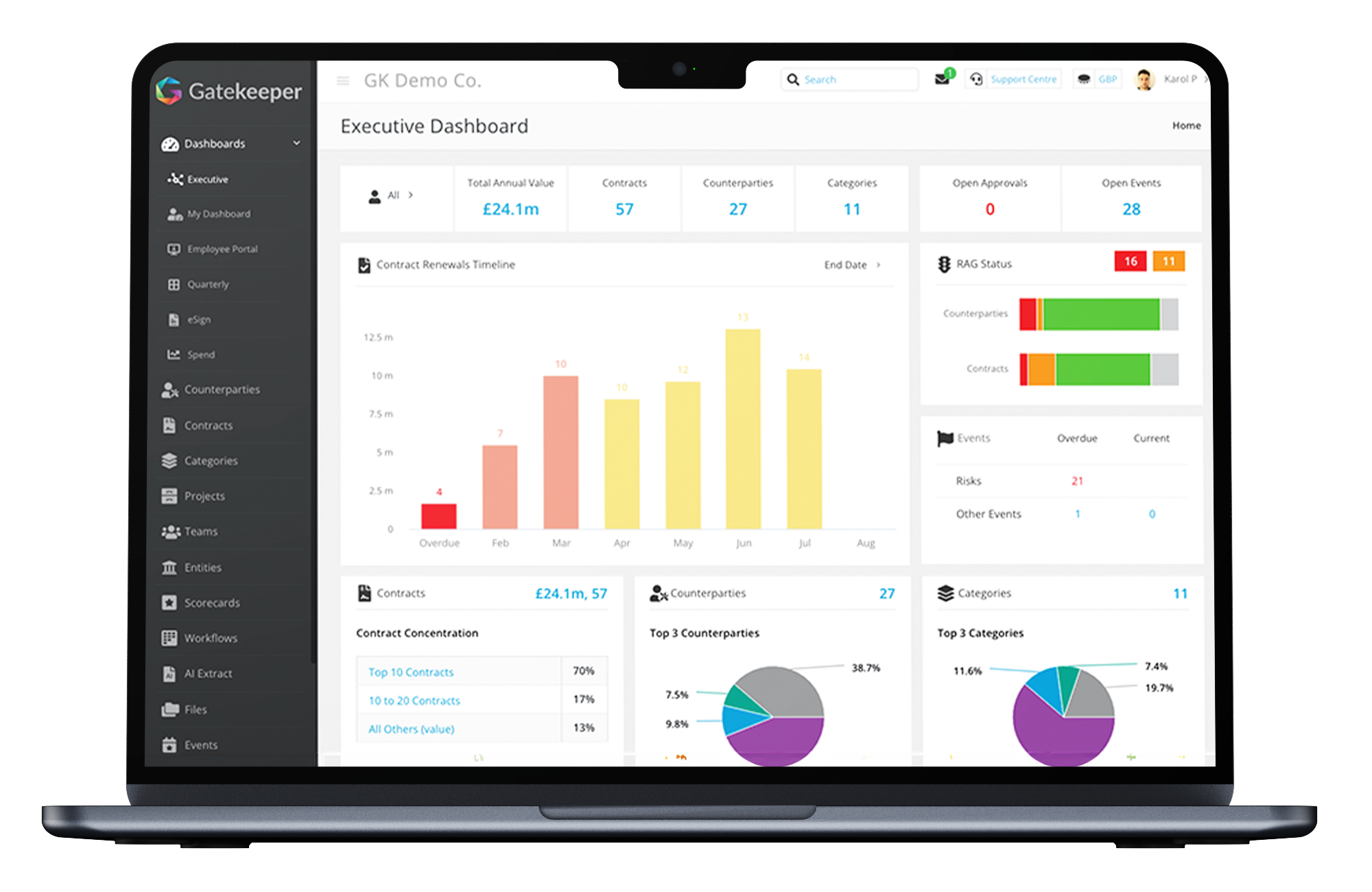 Gatekeeper Contract Management