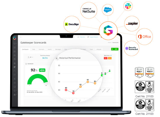 Gatekeeper Contract Management