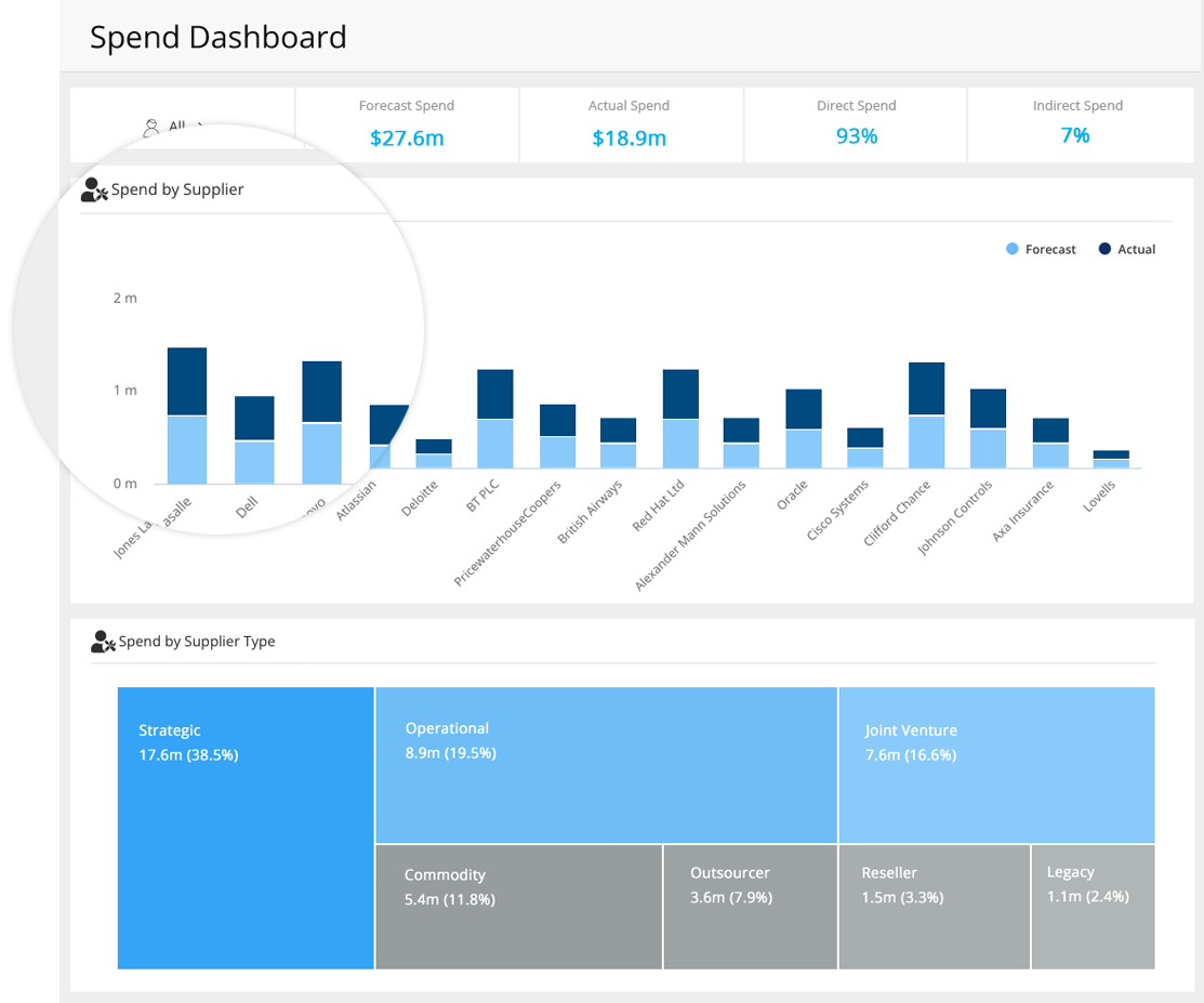 Spend Analysis - How to Maximise Value From Your Vendors