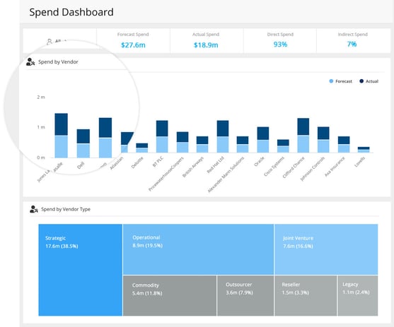 Vendor Consolidation Frameworks and Strategies for 2025