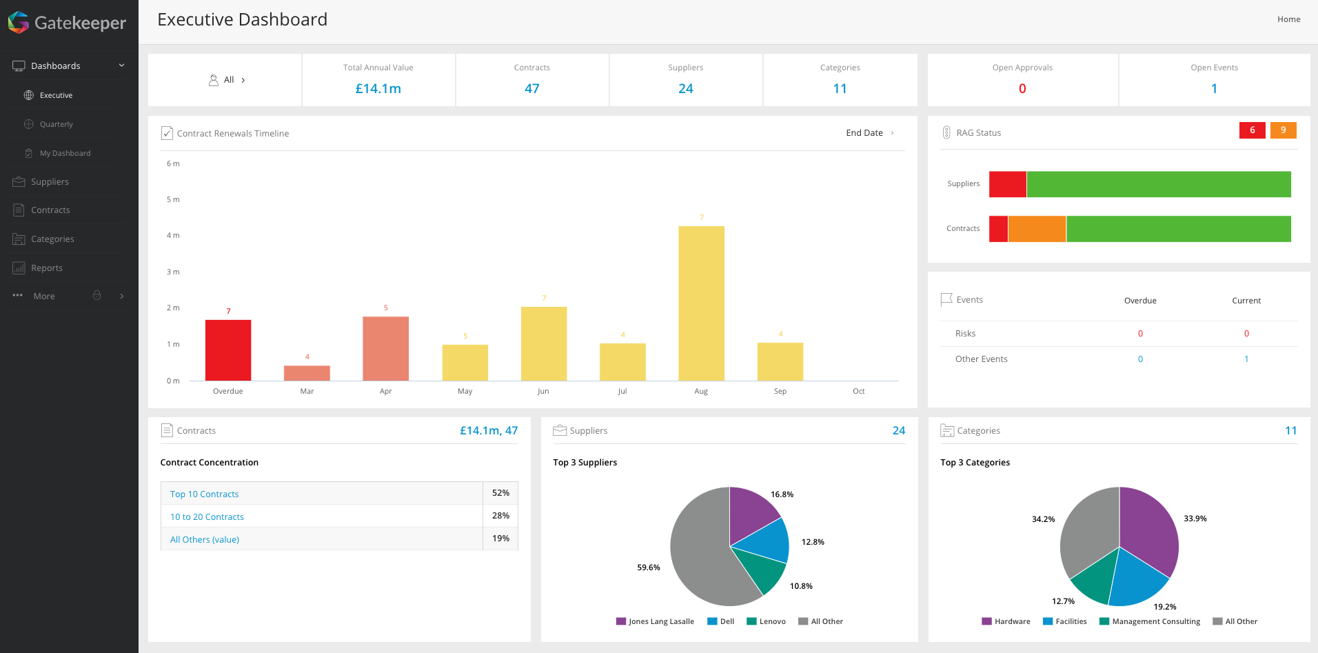 The Power of Contract Management Dashboards