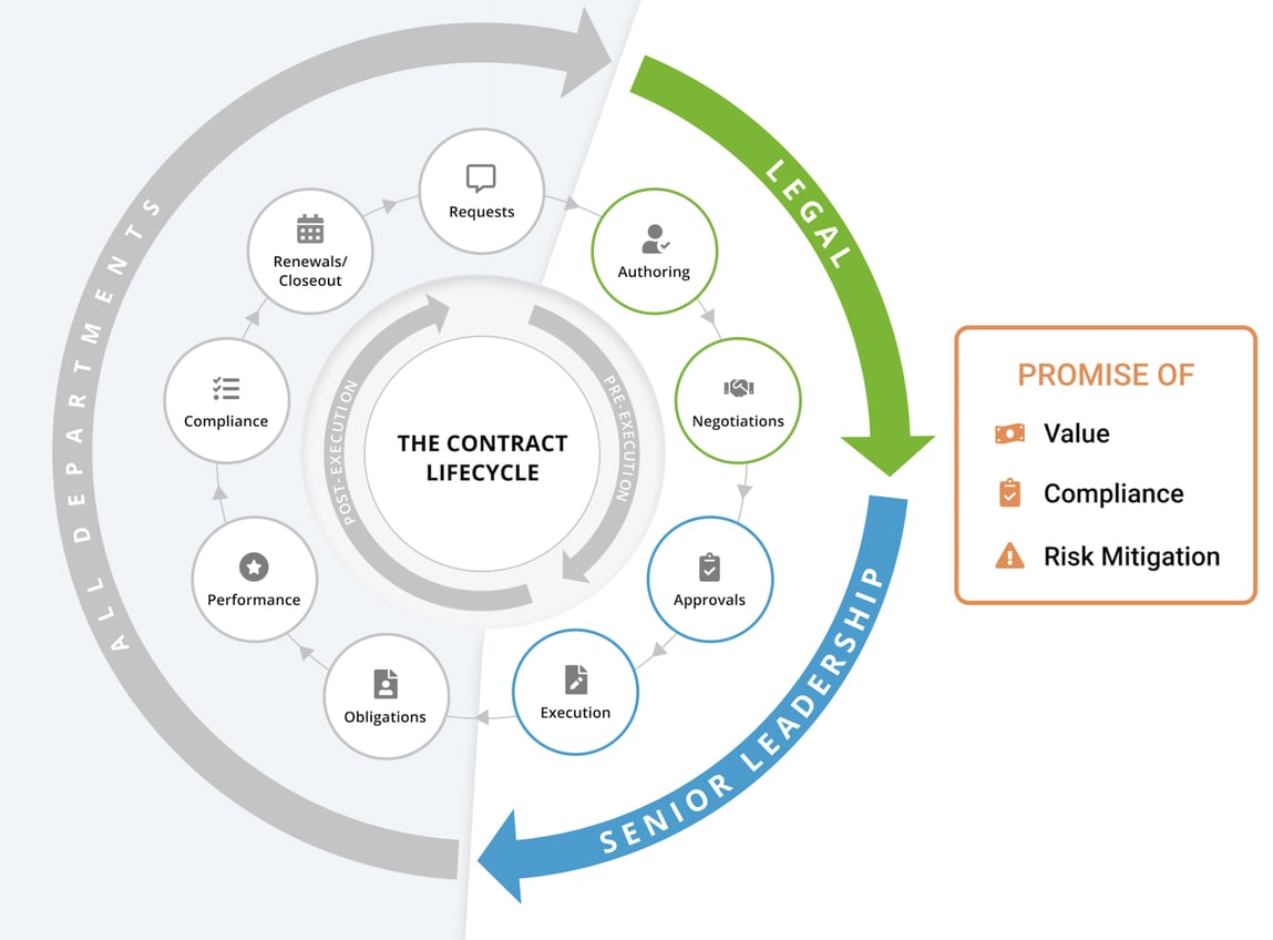 Why LegalTech CLM Solutions are not CLM Solutions at all