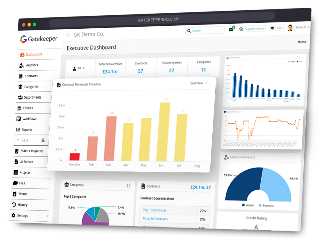 Gatekeeper - The Vendor and Contract Management Platform