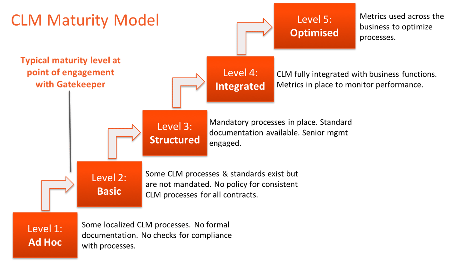 What makes Gatekeeper different?