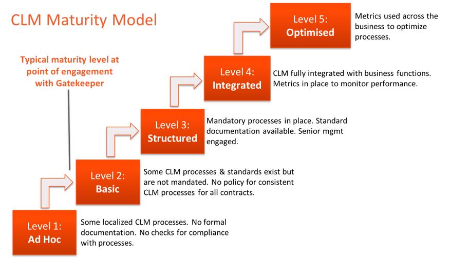 What makes Gatekeeper different?