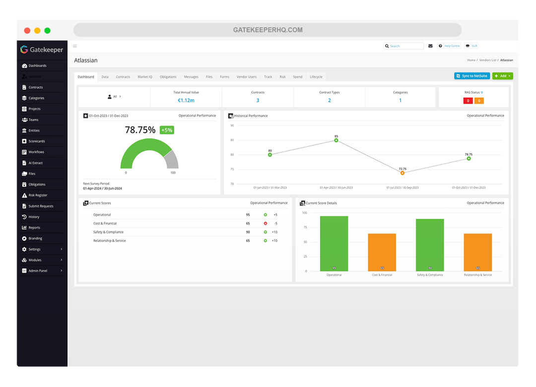 8 Contract Management KPIs Legal and Procurement Teams Should Track
