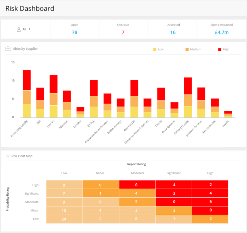 The Power of Contract Management Dashboards