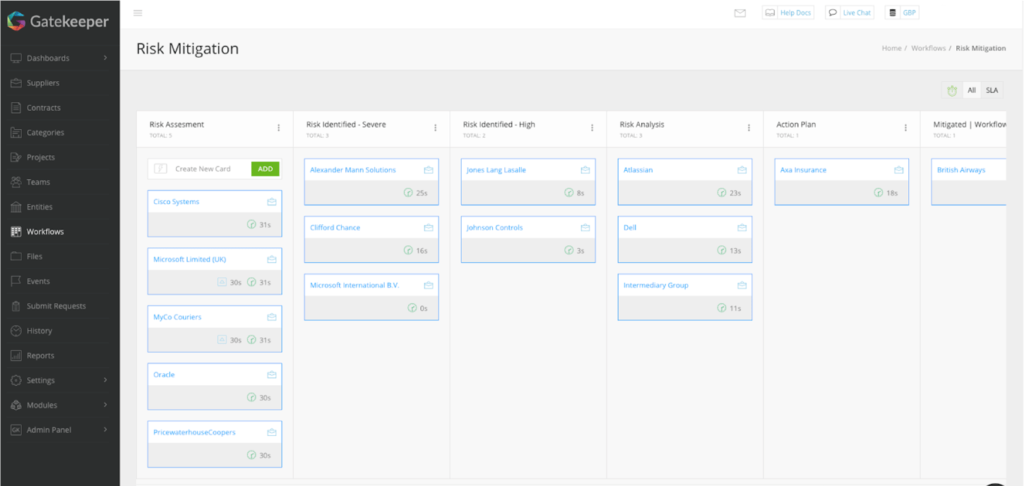 Gatekeeper Risk Module