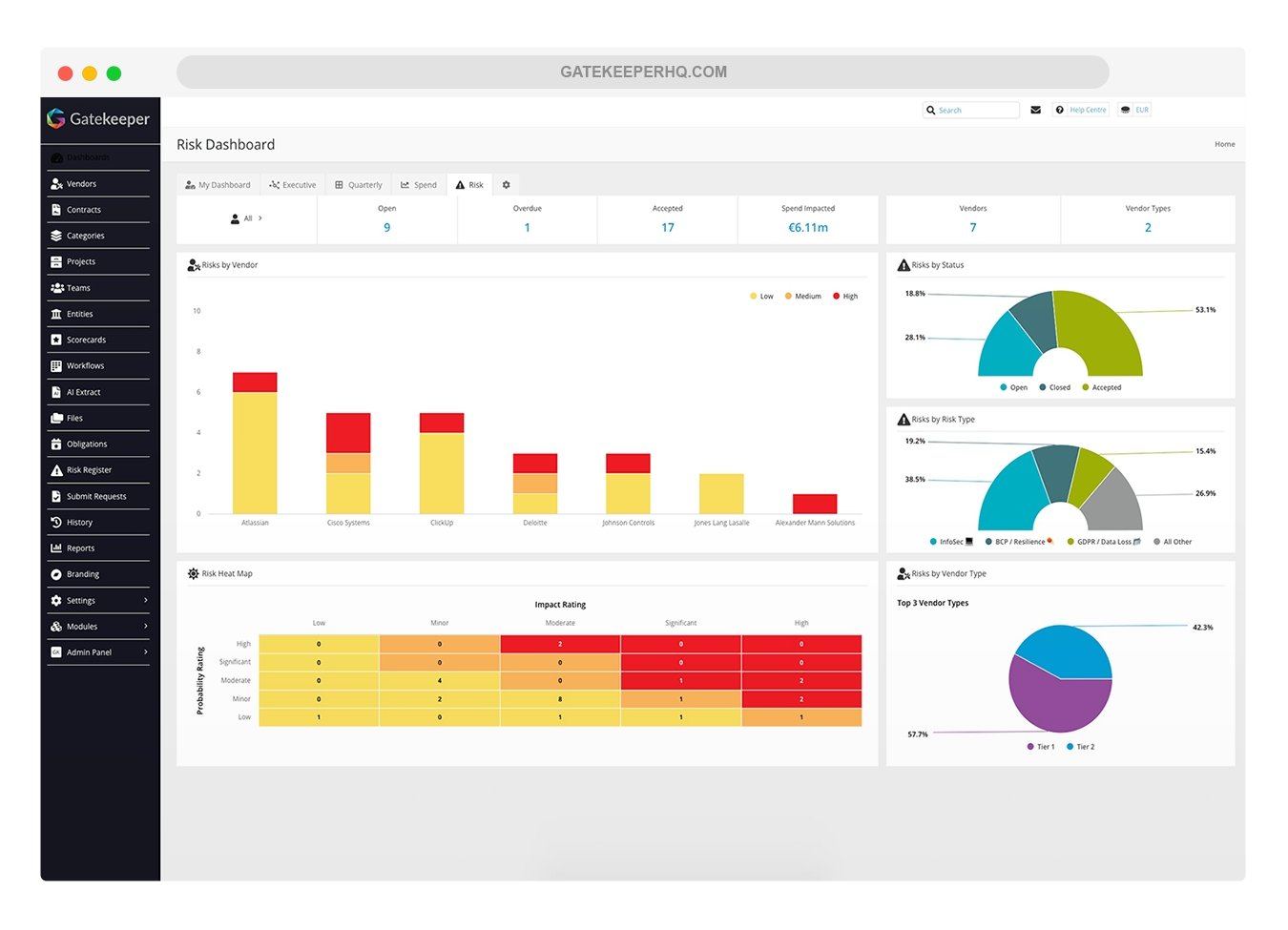 Gatekeeper Contract Management Software CLM