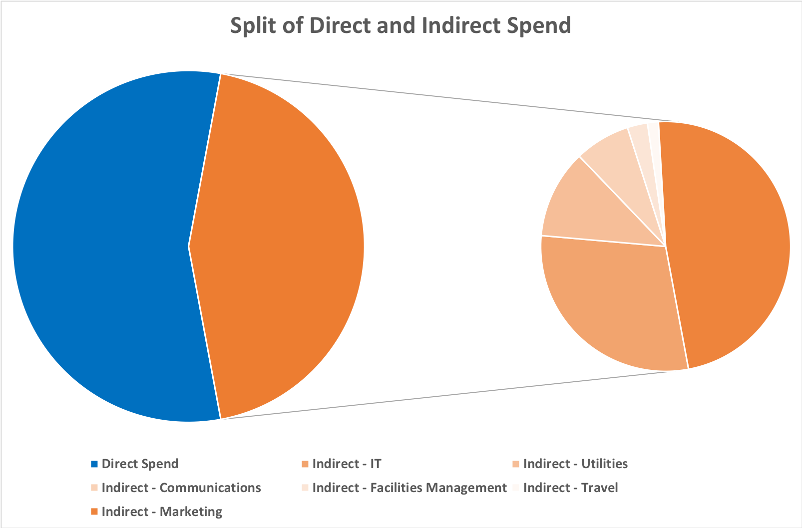 Spend Analysis - How to Maximise Value From Your Vendors