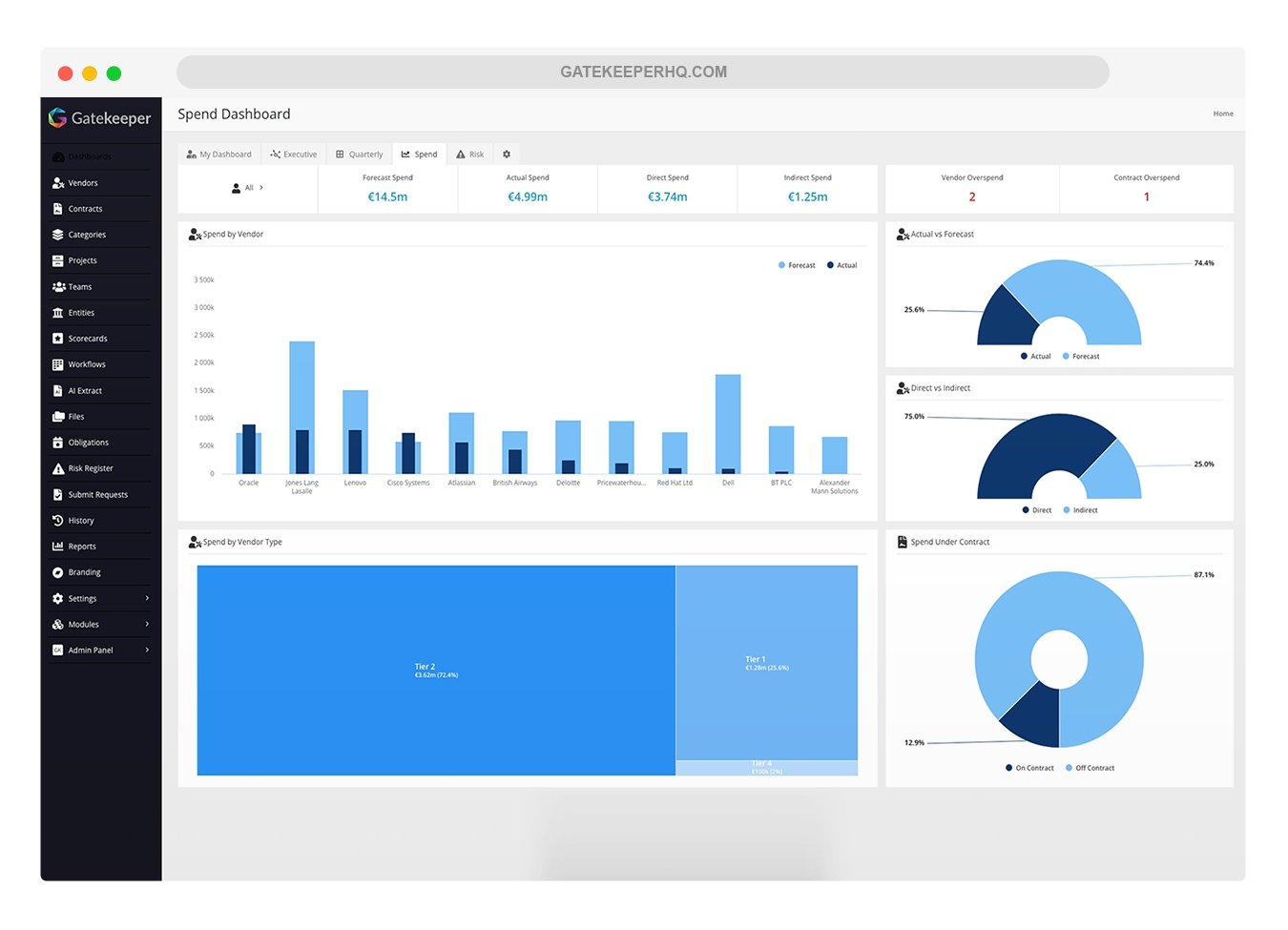 Gatekeeper Contract Management