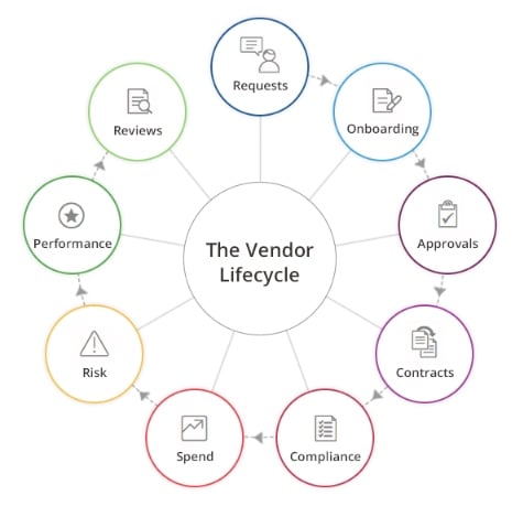 Gatekeeper Vendor Management