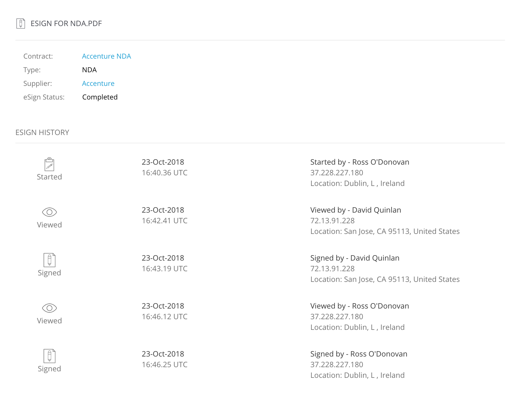 eSign - Gatekeeper's Fully Integrated Electronic Signature Solution
