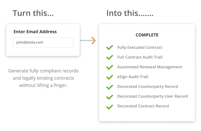 Touchless Contracts