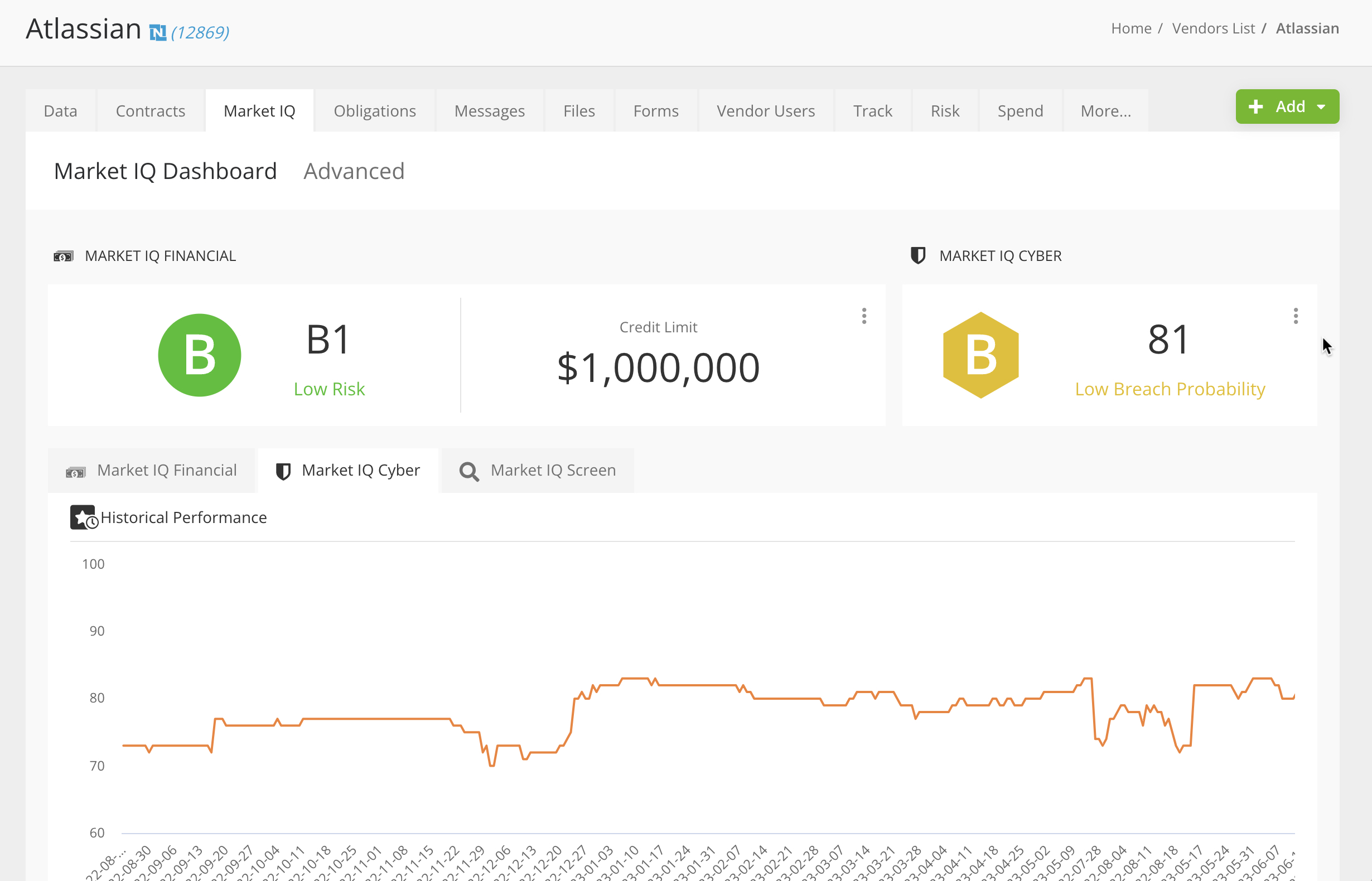 Vendor Management KPIs: How to Track Your Key Vendors' Performance