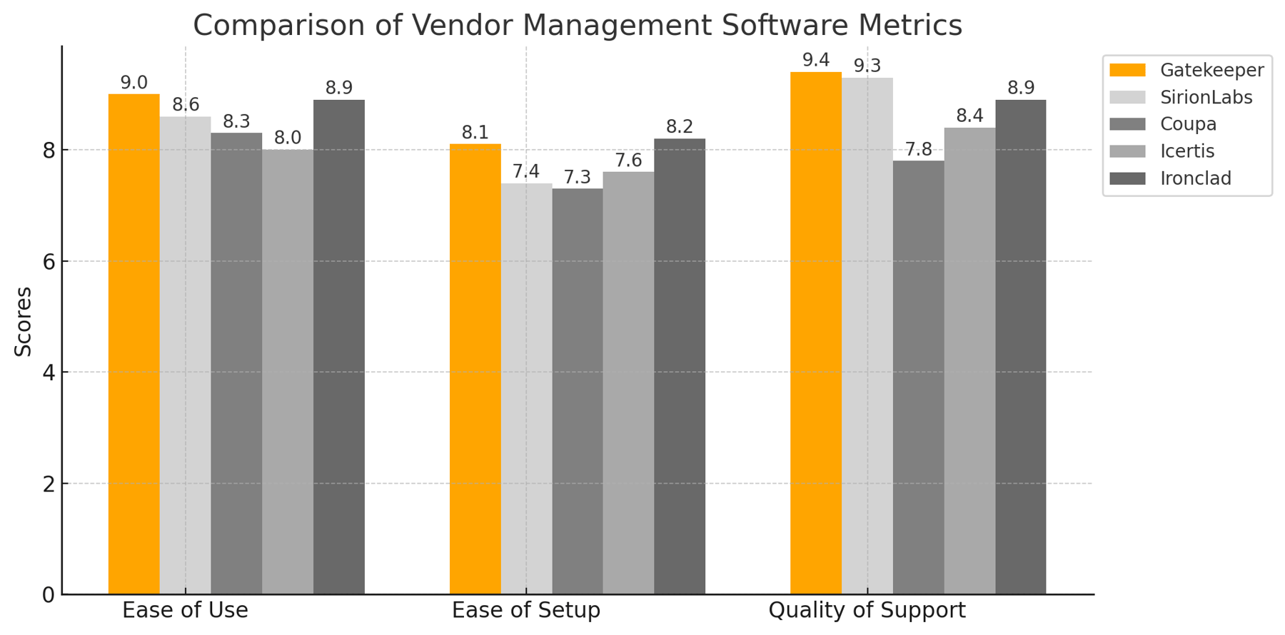 Best Vendor Management Software 2025: VMS features, comparisons and reviews