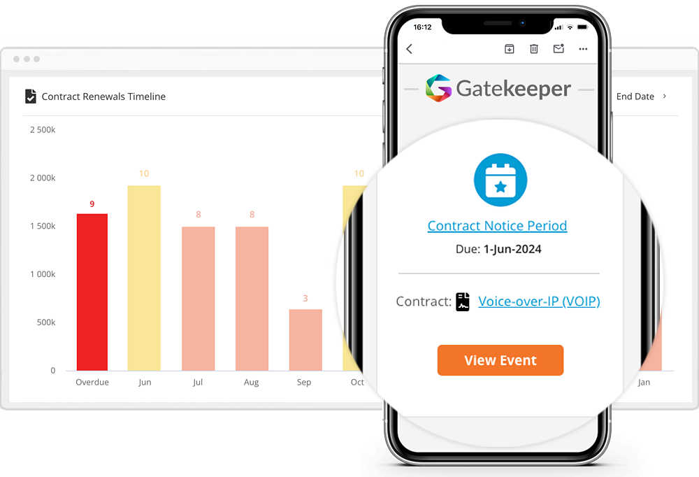 Gatekeeper Contract Management Software CLM