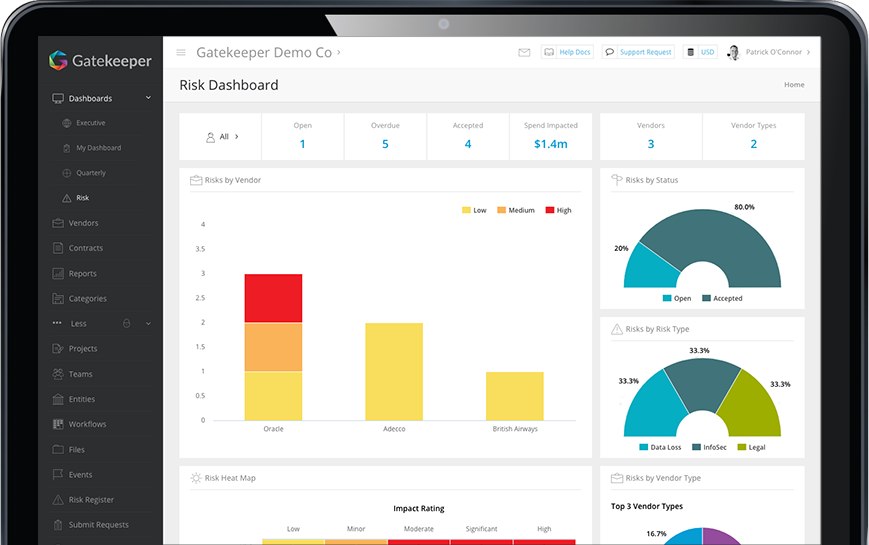 Gatekeeper and Funding Circle