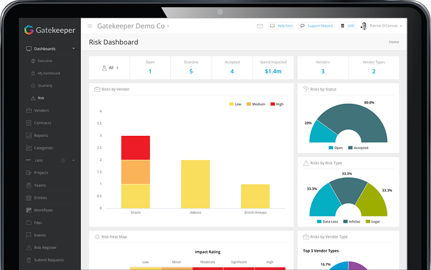 Gatekeeper and Funding Circle